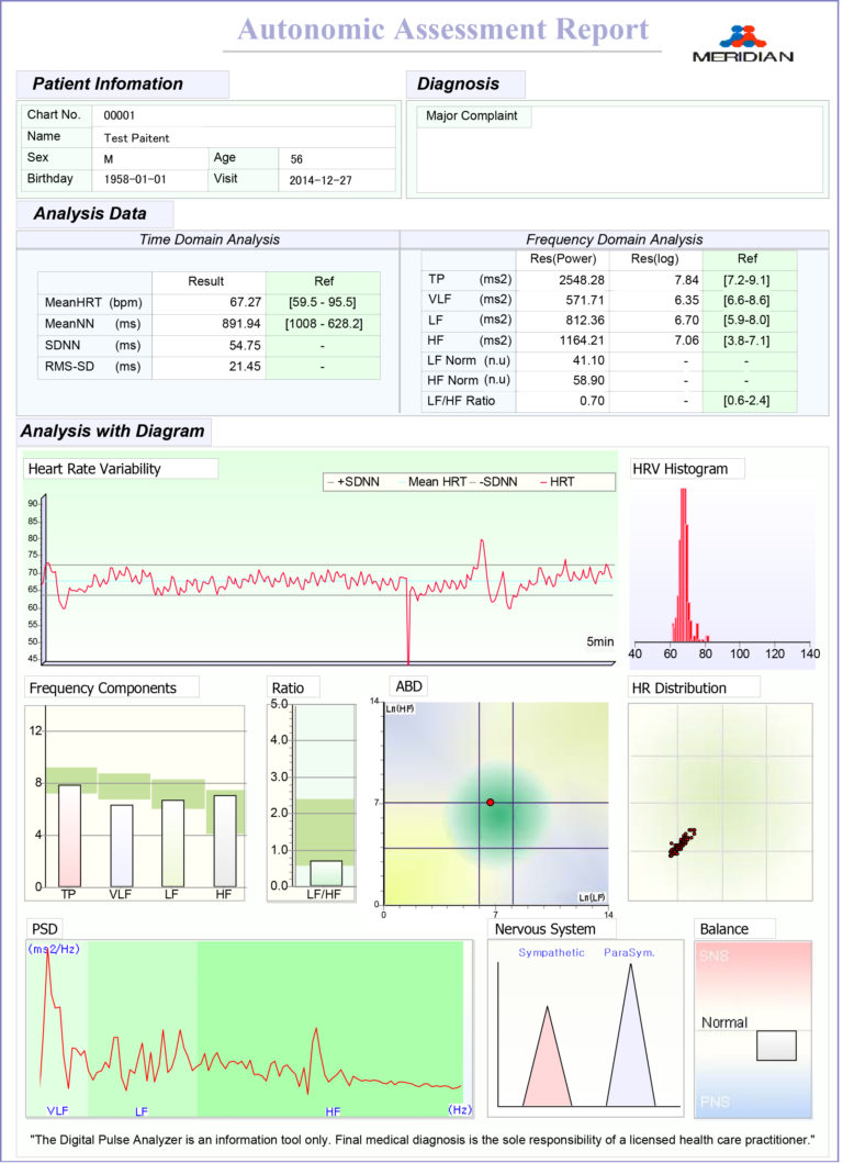 DPA Reports - Meridian Digital Pulse Analyzer