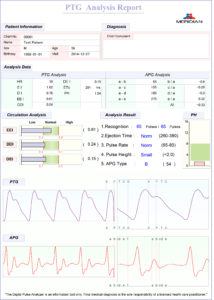 DPA Reports - Meridian Digital Pulse Analyzer